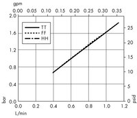 Opticap XL Disposable Capsule Filters with Clarigard Media - Clarigard ...